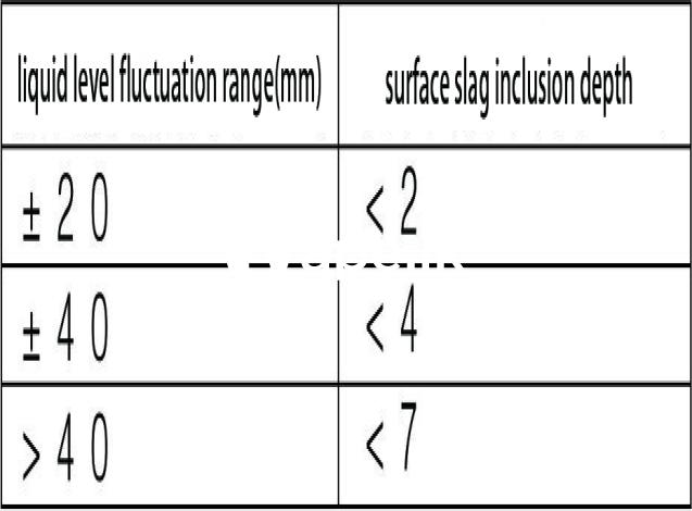 Continuous casting mold level control system for sell colombo nugegoda 6694